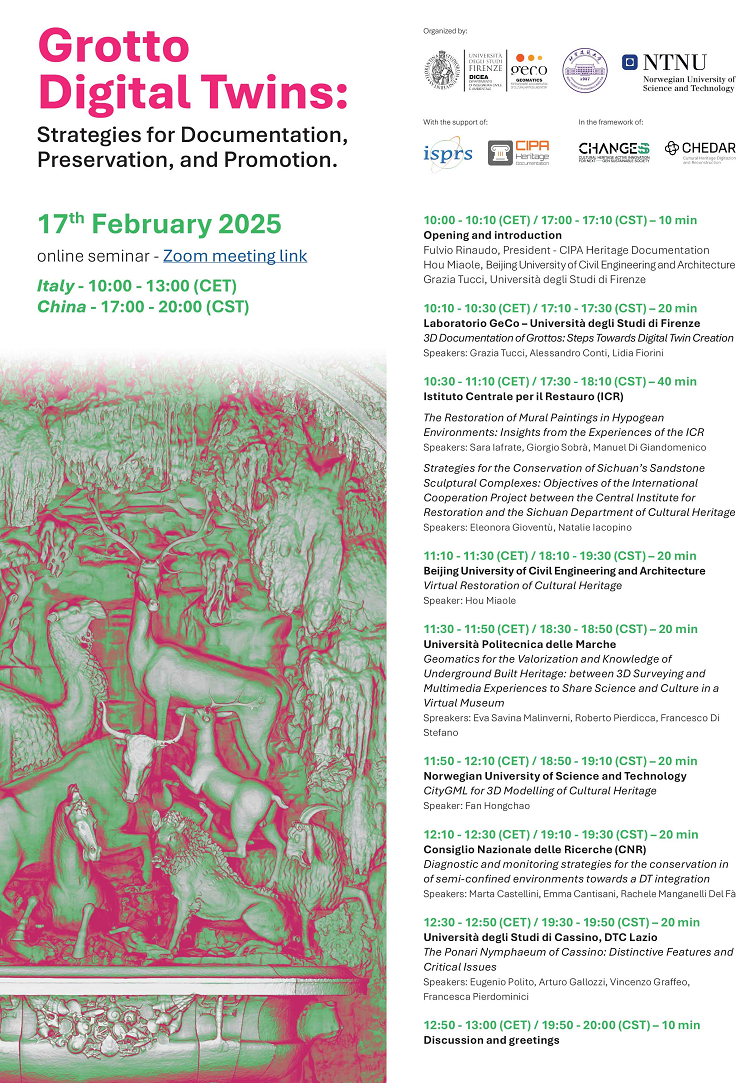 Grotto Digital Twins - Strategies for Documentation, Preservation, and Promotion | News ...